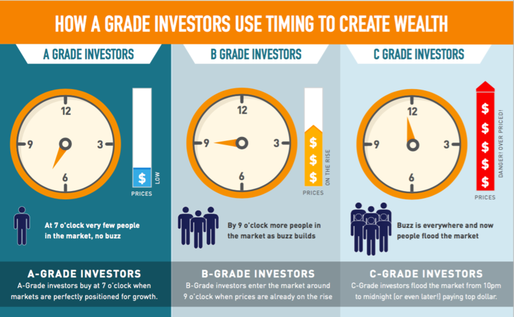 Property Clock | Tailwind Finance