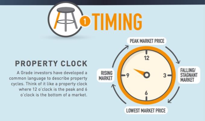 Property Clock | Tailwind Finance